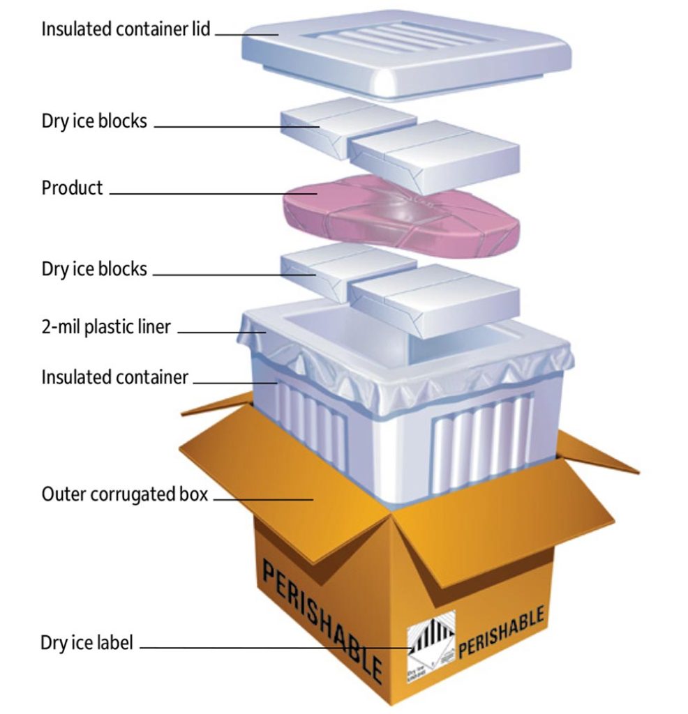 Dubai Dry Ice Supplier